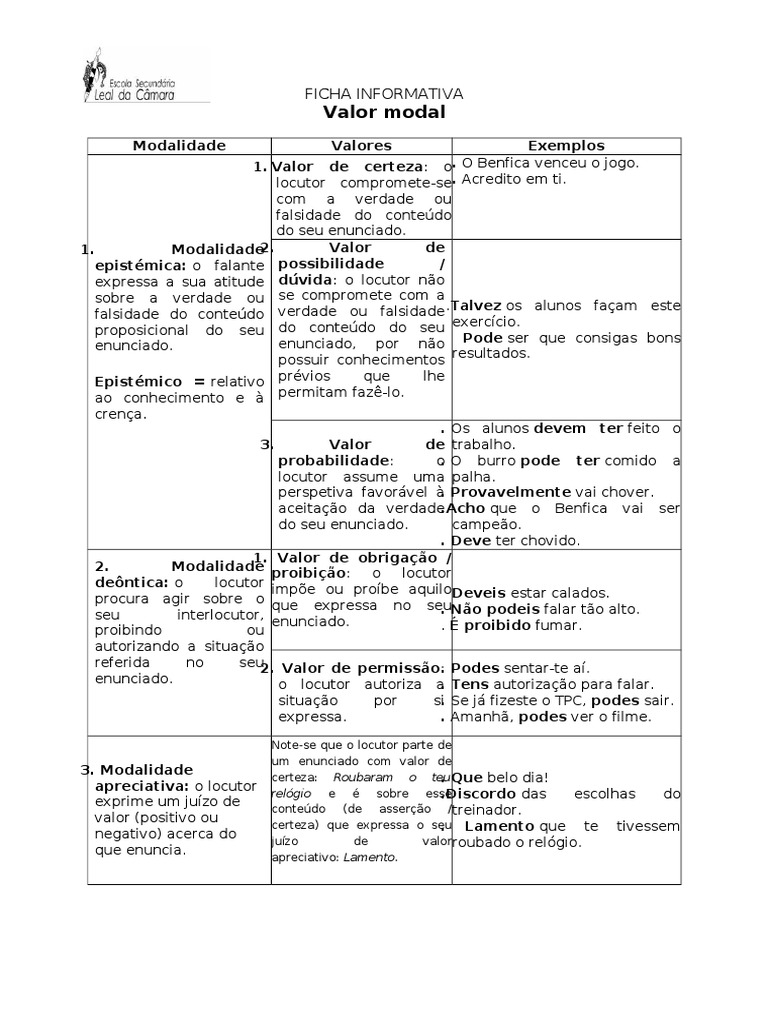Valor Modal | PDF | Verdade | Lógica