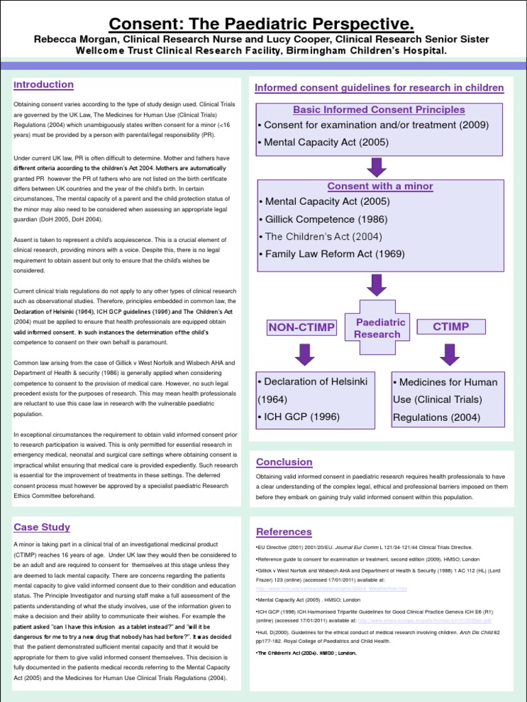 2011 RCN Research Poster Mo16 | Informed Consent | Clinical Trial