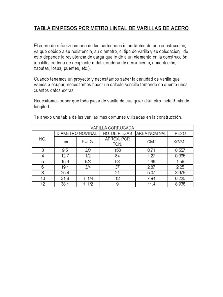Tabla en Pesos Por Metro Lineal de Varillas de Acero