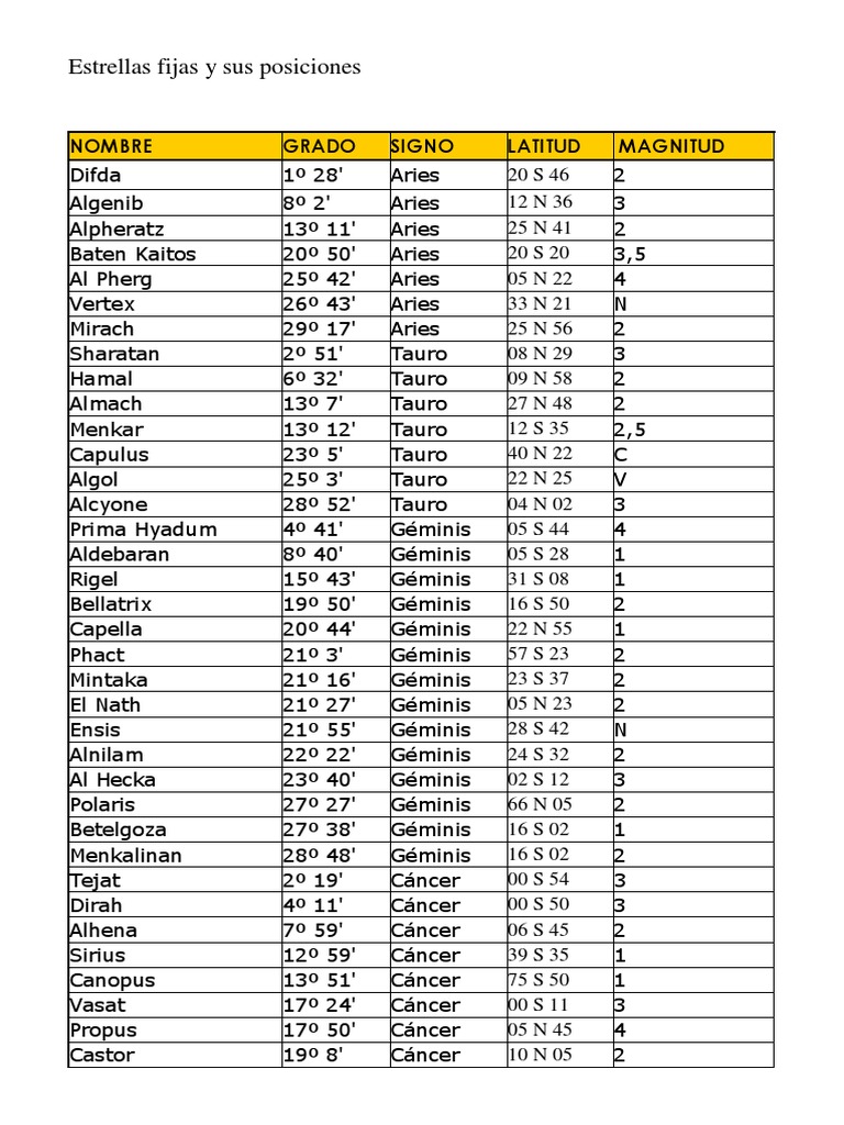 Estrellas Fijas y Sus Posiciones | PDF