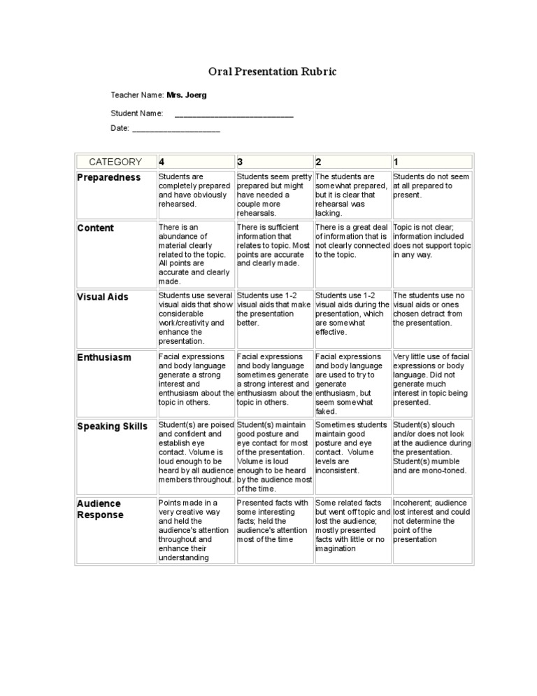 Oral Presentation Rubric | PDF | Body Language | Neuropsychology