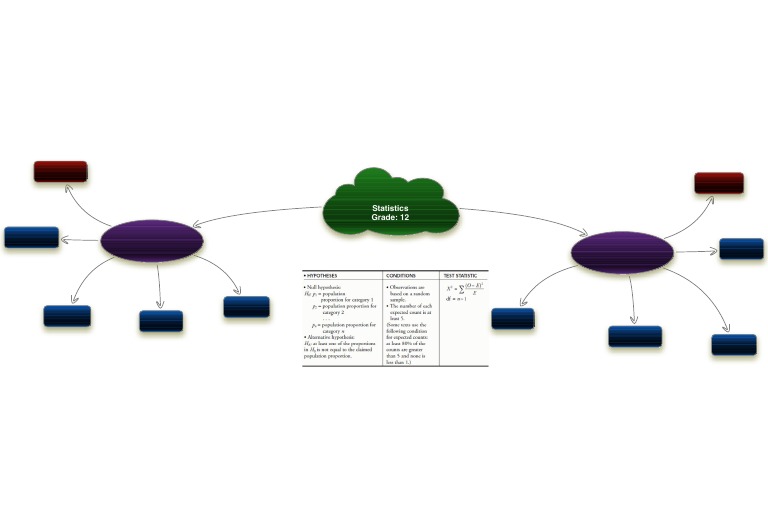 Statistics-Concept Map | PDF