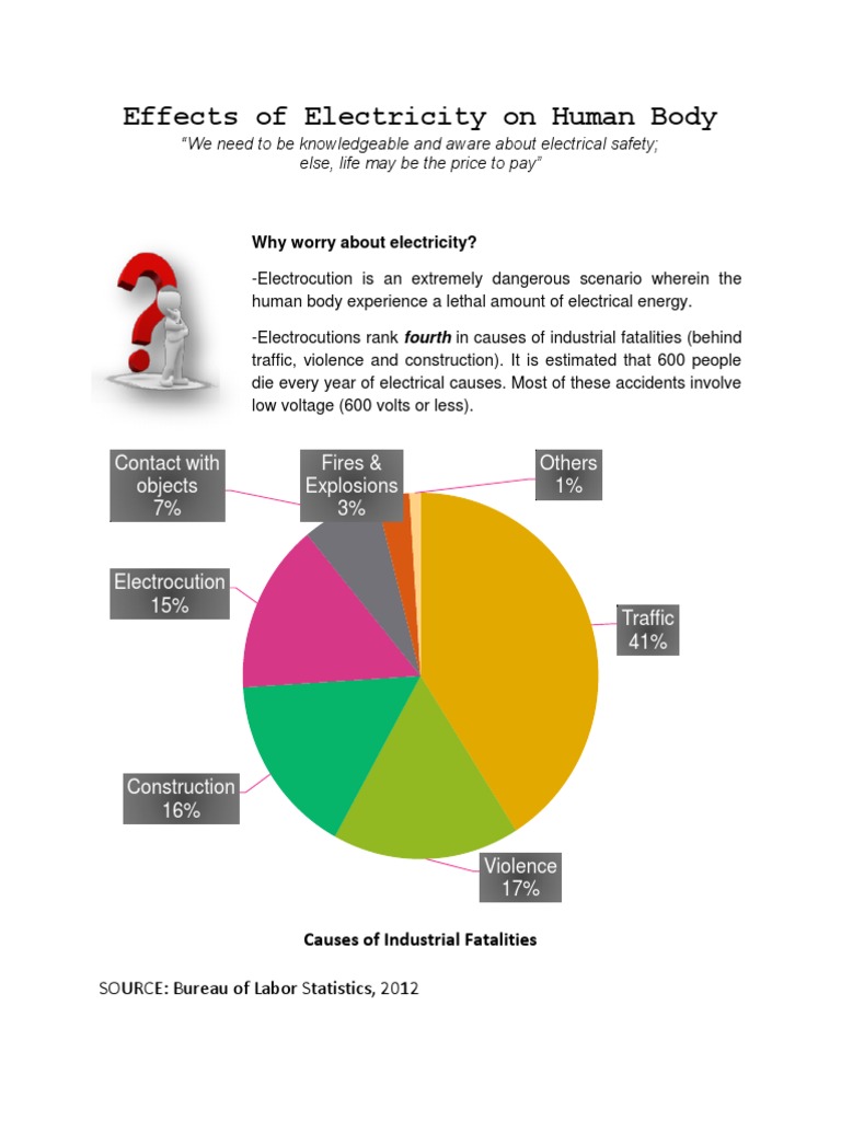Effects of Electricity on Human Body | Electric Shock | Burn