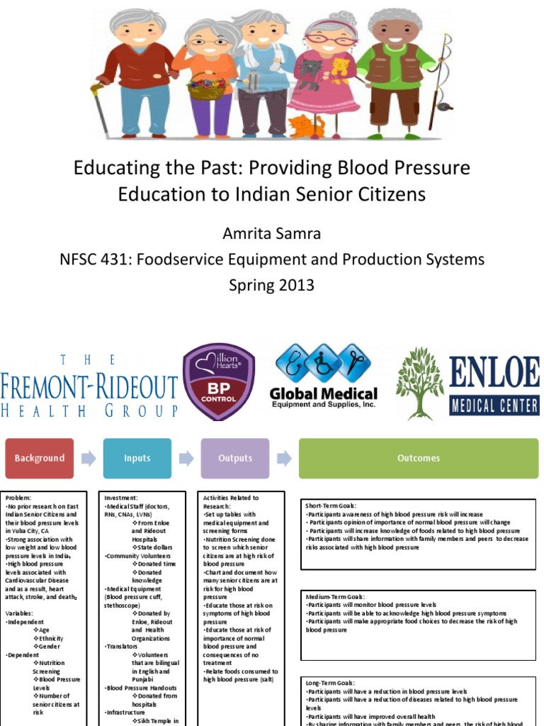 nfsc 431-logic model | Hypertension | Blood Pressure