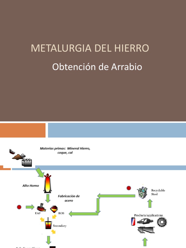 Obtencion de Arrabio | PDF | Arrabio | Hierro
