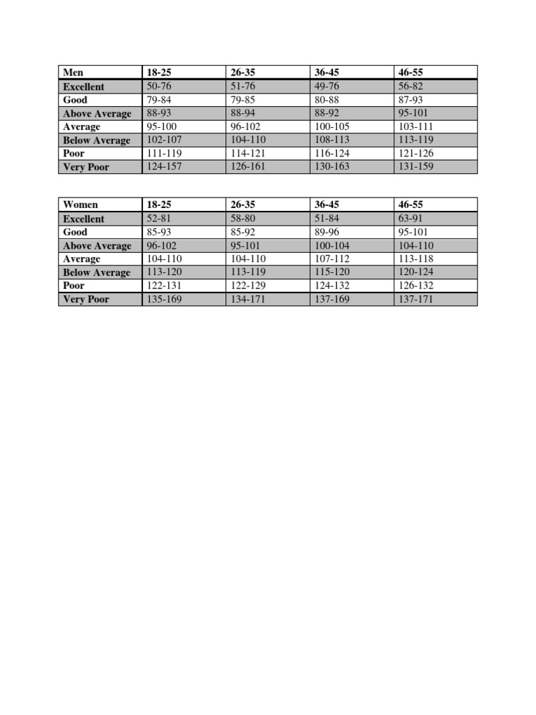 Age and Gender Performance Ratings | PDF | Cooking, Food & Wine