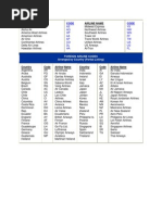 World City Codes | PDF