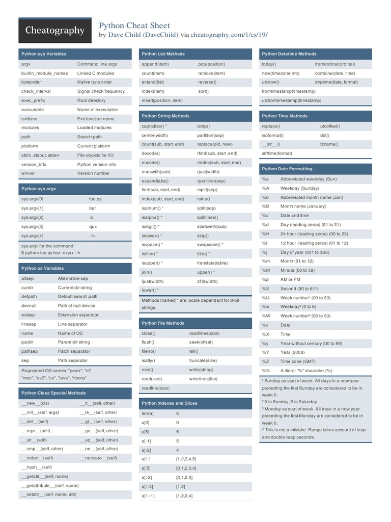 Python Cheat Sheet | PDF | Data | System Software