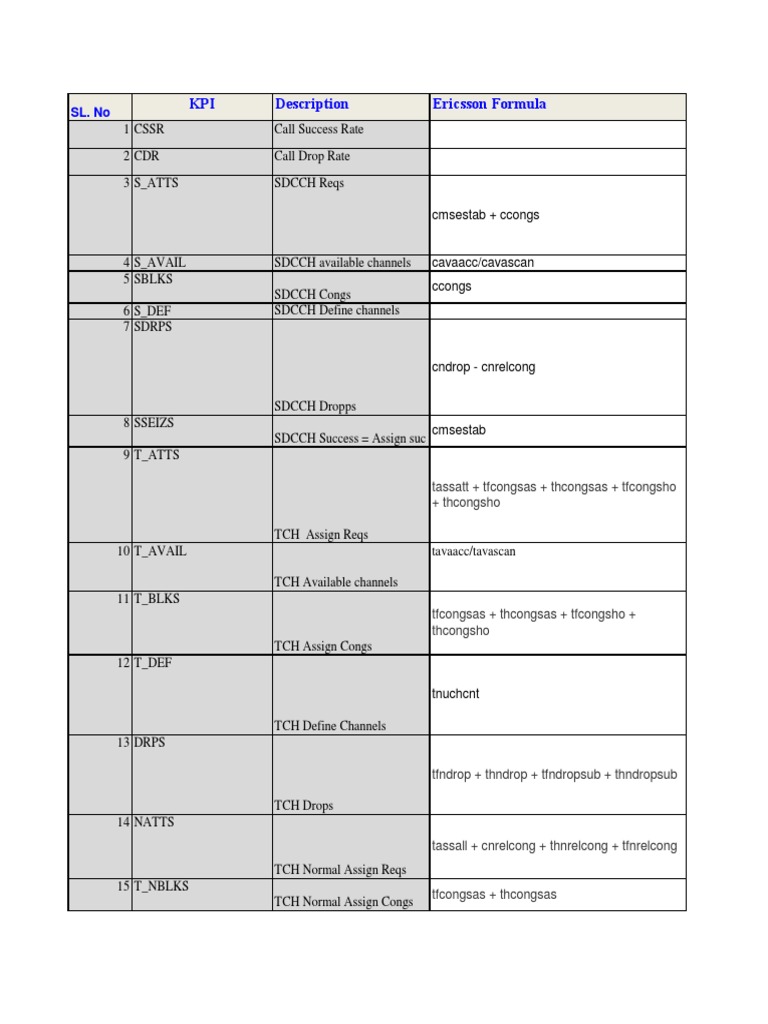 KPI 2g List | PDF | General Packet Radio Service | Broadcast Engineering