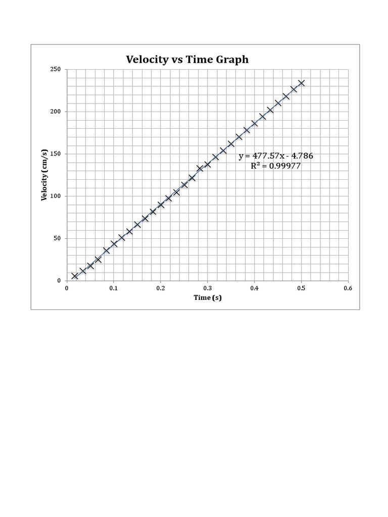 Analyzing Velocity vs Time Graph | PDF | Classical Mechanics | Temporal ...
