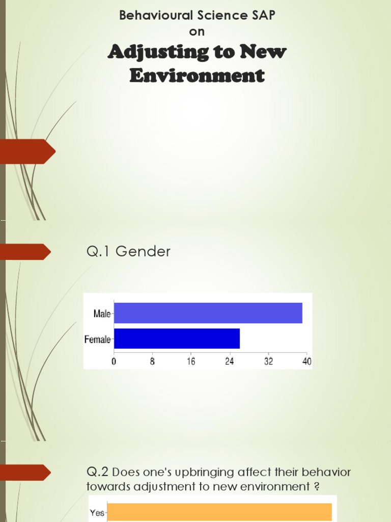 Behavioural Science SAP | PDF | Behavior | Interpersonal Relationships