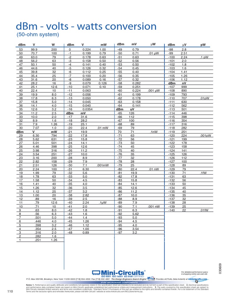 AN40 012_dBm v W Conversion Chart | Spécification (norme technique ...