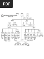 BSP Organizational Structure | PDF | Monetary Policy | Currency