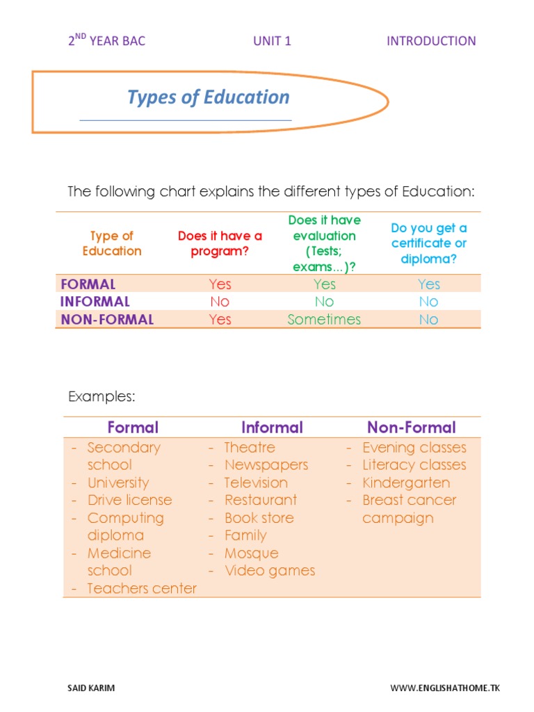 Types of Education Explained for 2BAC | PDF