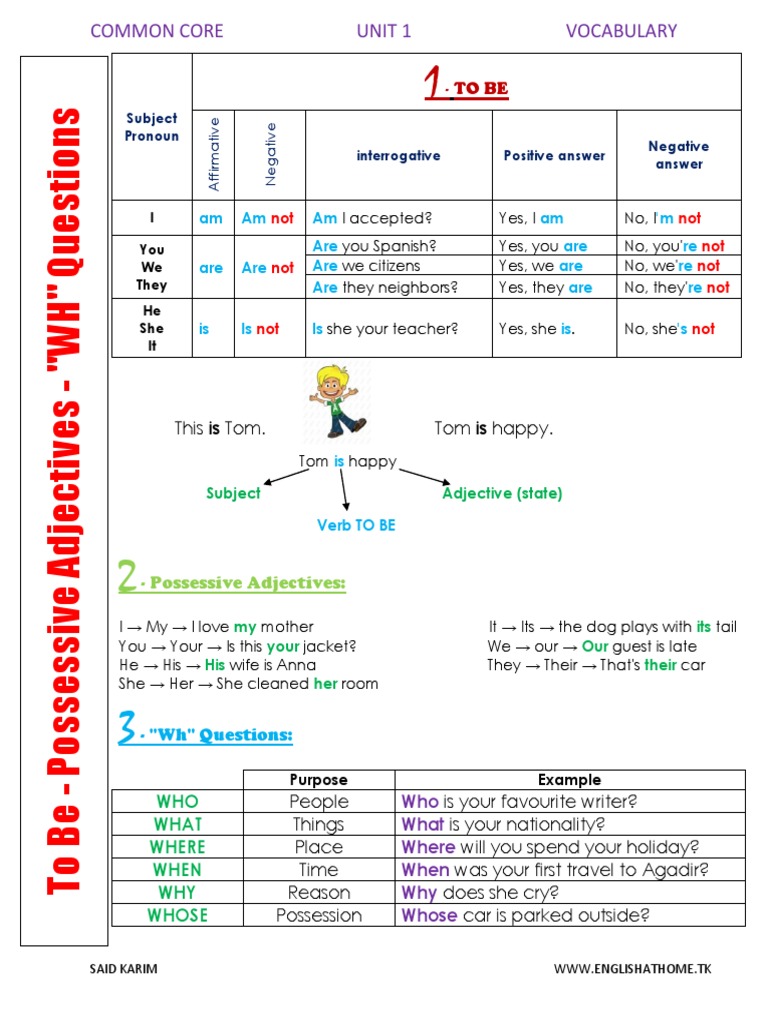 Grammar Summary - CC - Unit 1 | PDF