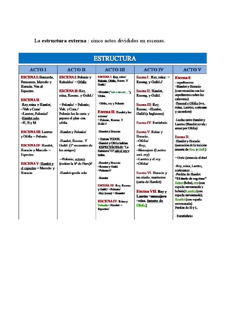 La Estructura Externa | PDF