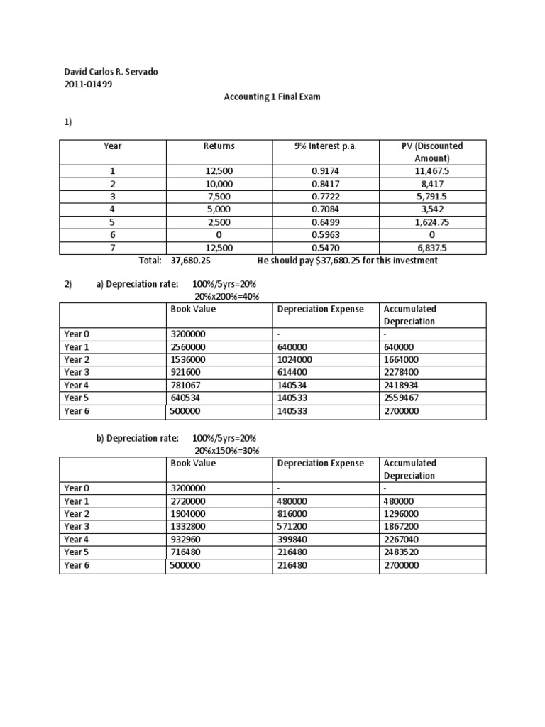 Accounting 1 Final Exam | PDF