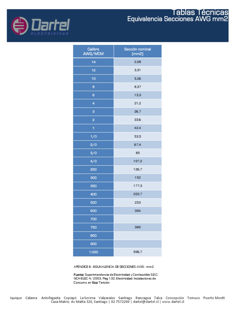 Equivalencia AWG a mm2: Tabla Completa | PDF