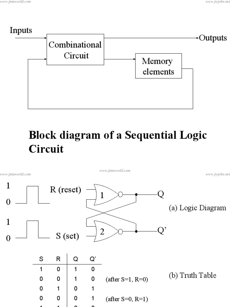 Digital and Logic Devices No 5 DLD Basic DevicesBasic Flip-Flop ...