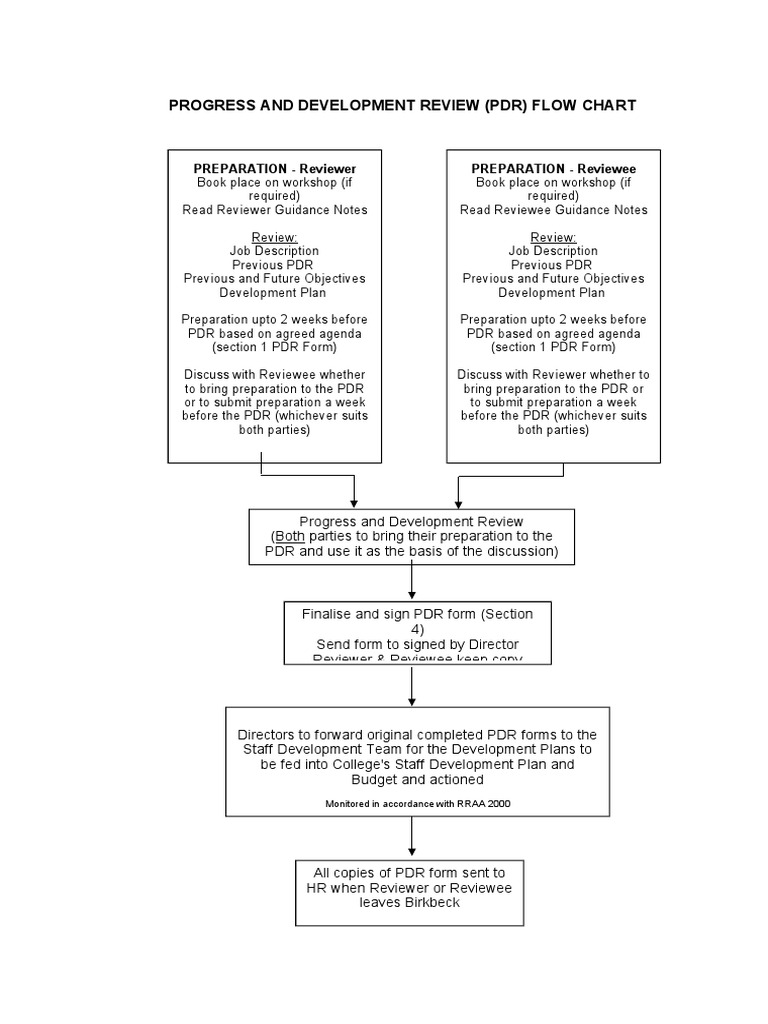 Progress and Development Review (PDR) Flow Chart: PREPARATION ...