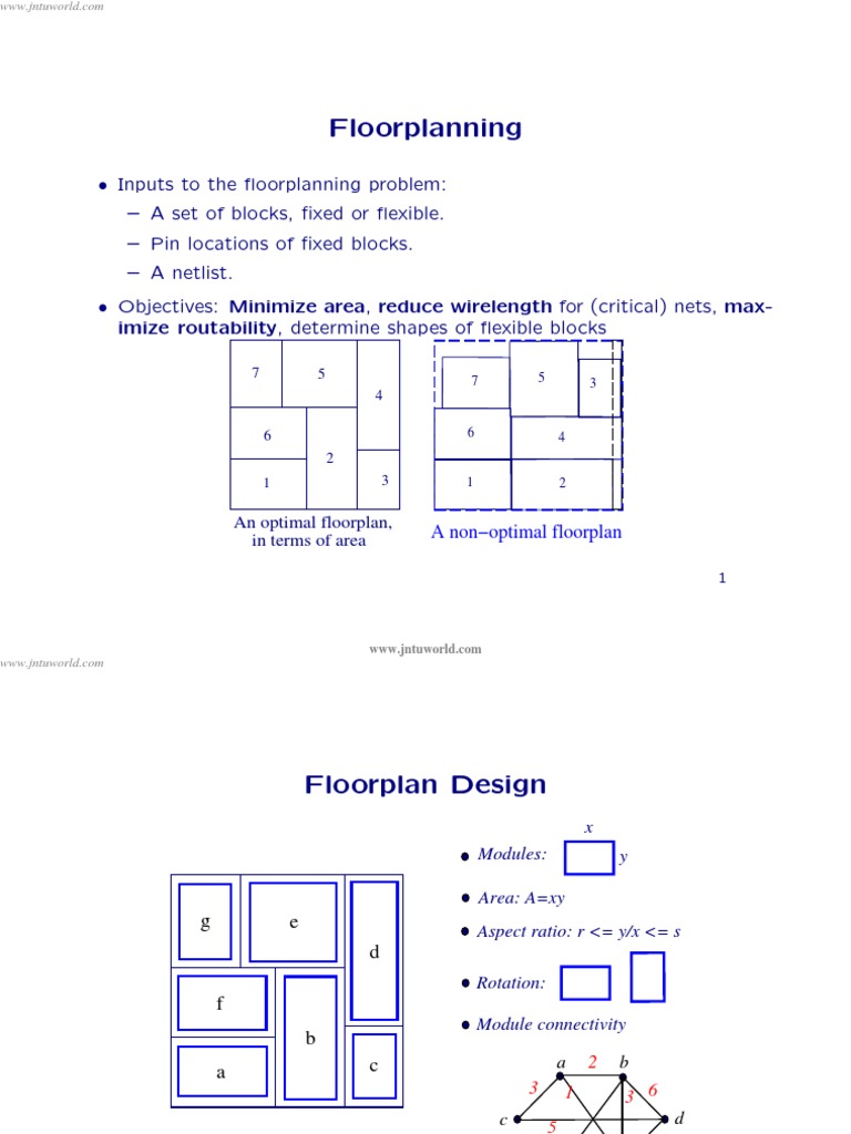 Floorplanning: An Optimal Floorplan, in Terms of Area | PDF