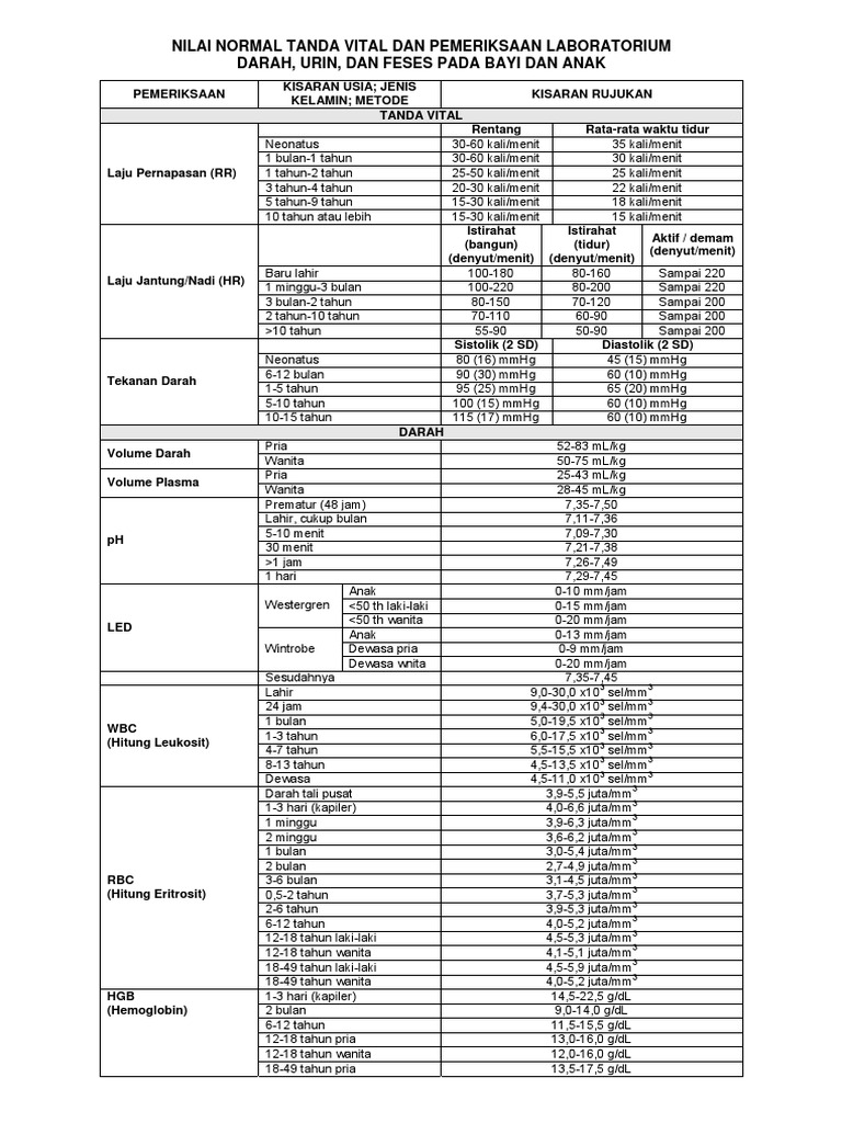 Nilai Normal Lab Anak | PDF