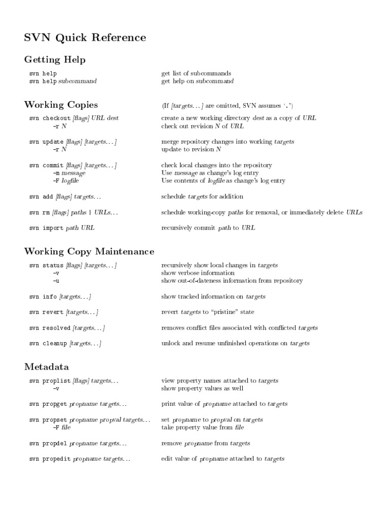 Svn Quick Reference Pdf