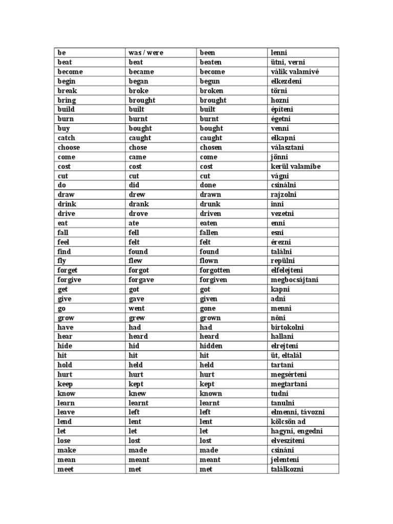 English Verb Conjugation Guide | PDF