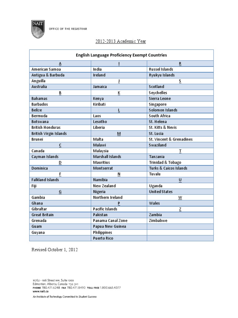 2012-2013 Academic Year: English Language Proficiency Exempt Countries ...