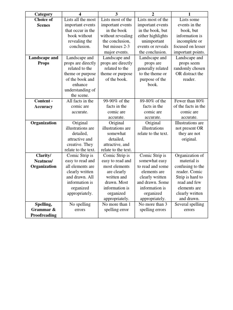 Comic Strip Evaluation Criteria Guide | PDF