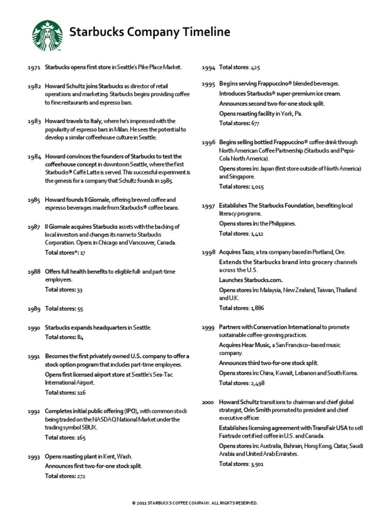 Starbucks Timeline | Download Free PDF | Starbucks | Coffeehouse