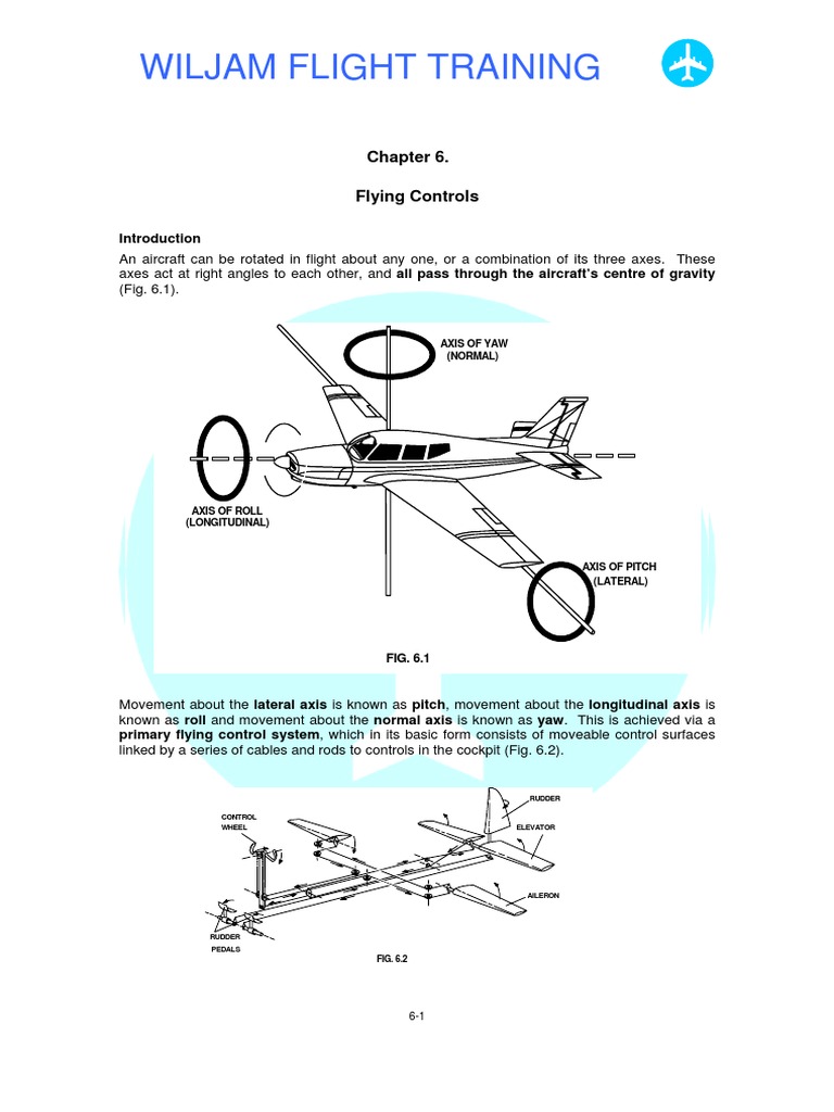 Chapter 06 - Flight Controls | Flight Control Surfaces | Aileron | Free ...