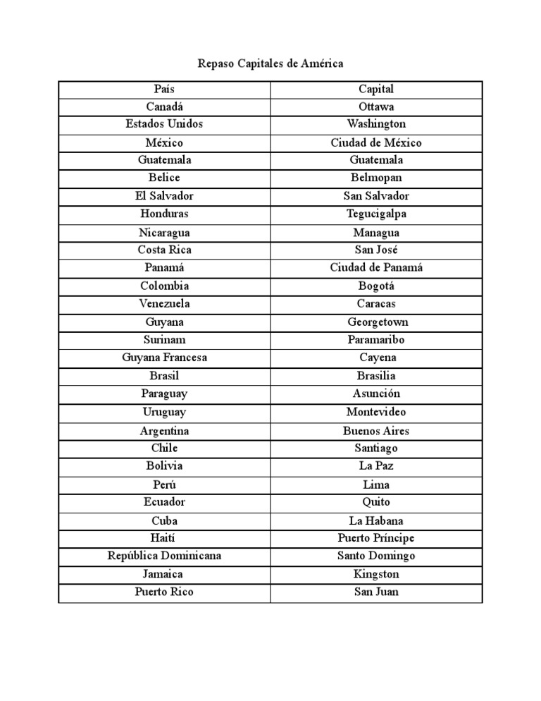 Capitales de América: Guía Completa | PDF