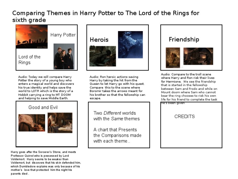 Comparing Themes in Fantasy Stories | PDF