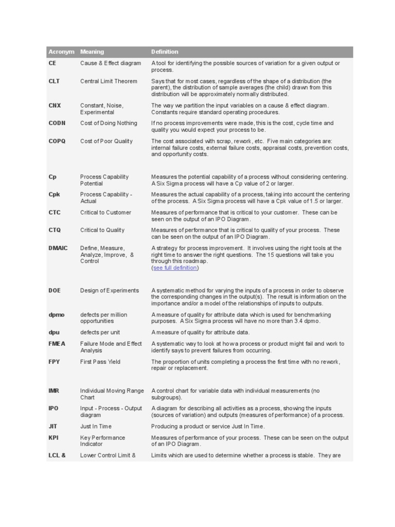 Six Sigma Acronyms | PDF | Six Sigma | Standard Deviation