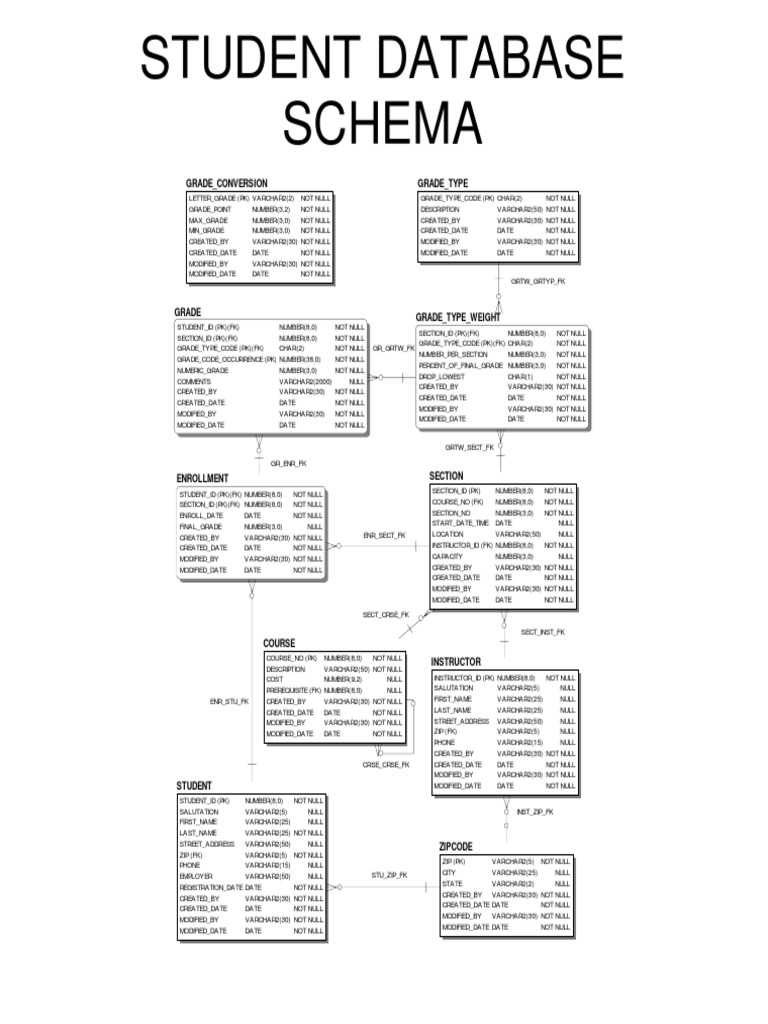 Student Schema | PDF | Sql | Software Design