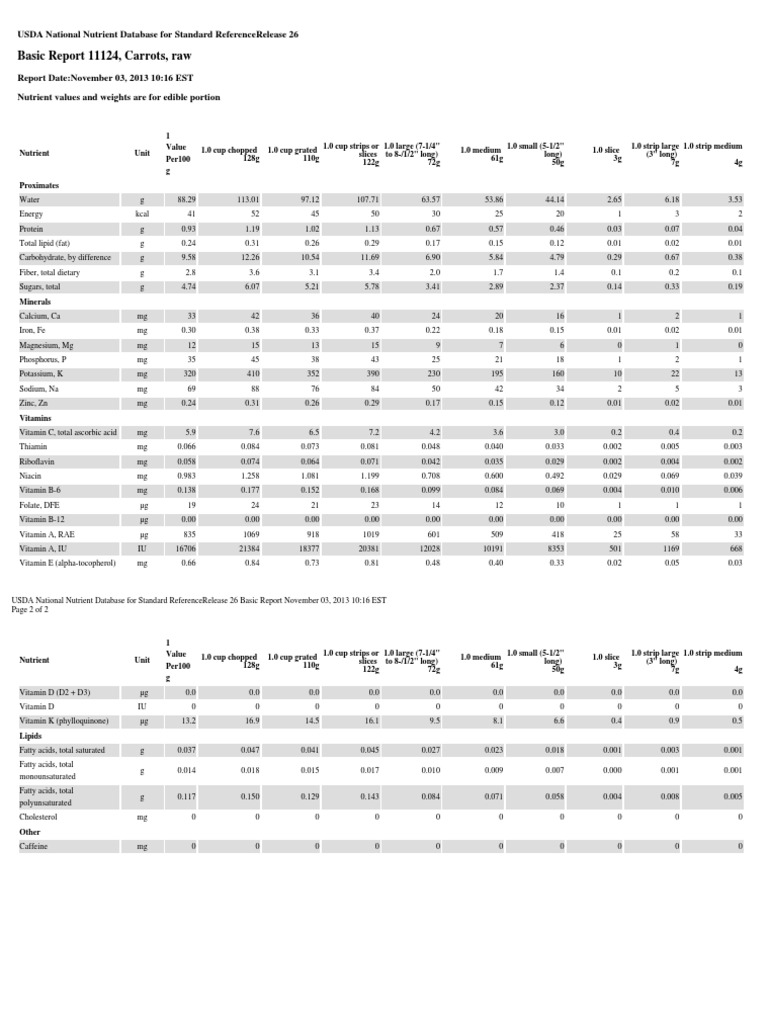 Basic Report 11124, Carrots, Raw: Usda National Nutrient Database For Standard Referencerelease ...