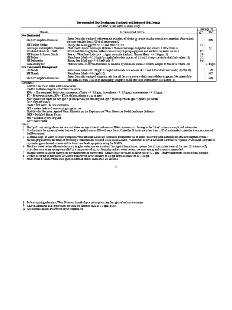 Water Conservation - New Development Stds | PDF | Water Heating ...