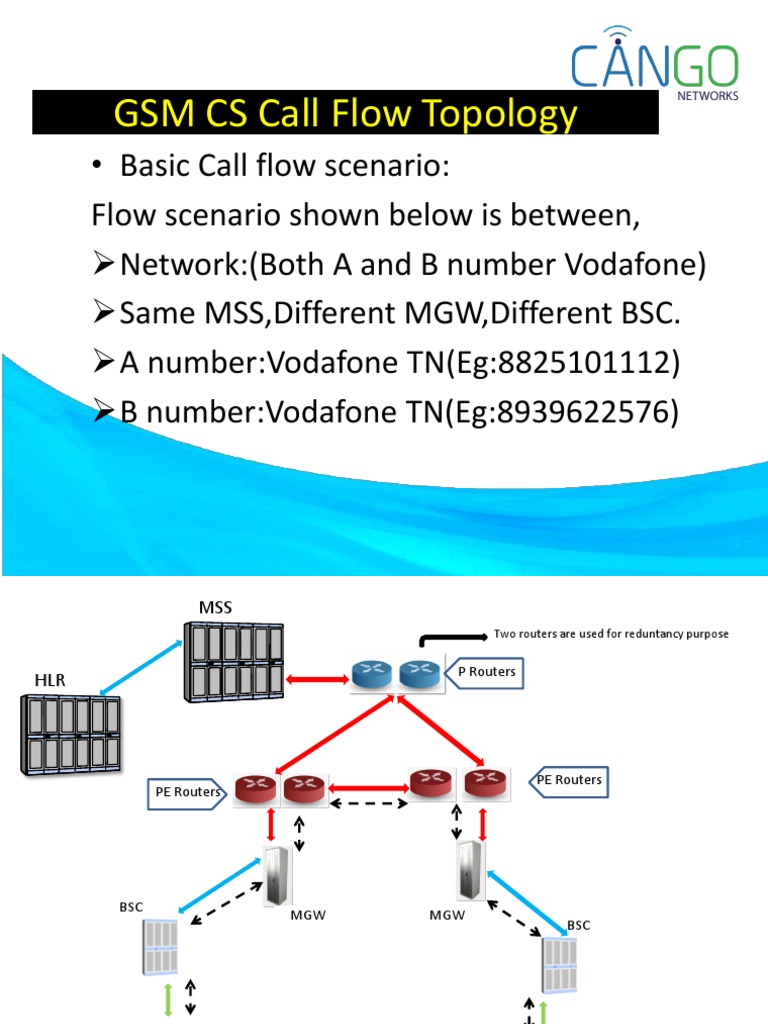 GSM Call Flow for Network Engineers | PDF | Technology & Engineering