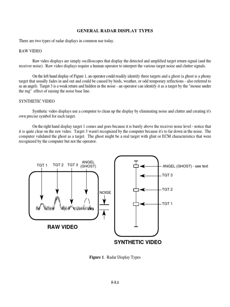 Radar Displays | PDF