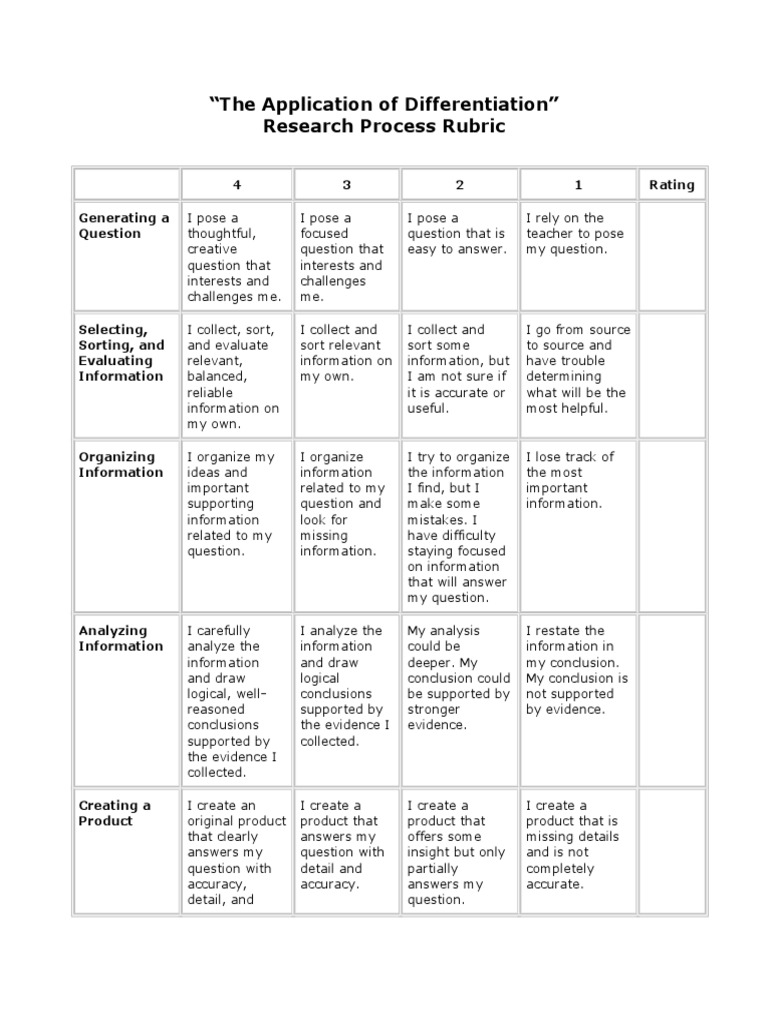 "The Application of Differentiation" Research Process Rubric | PDF