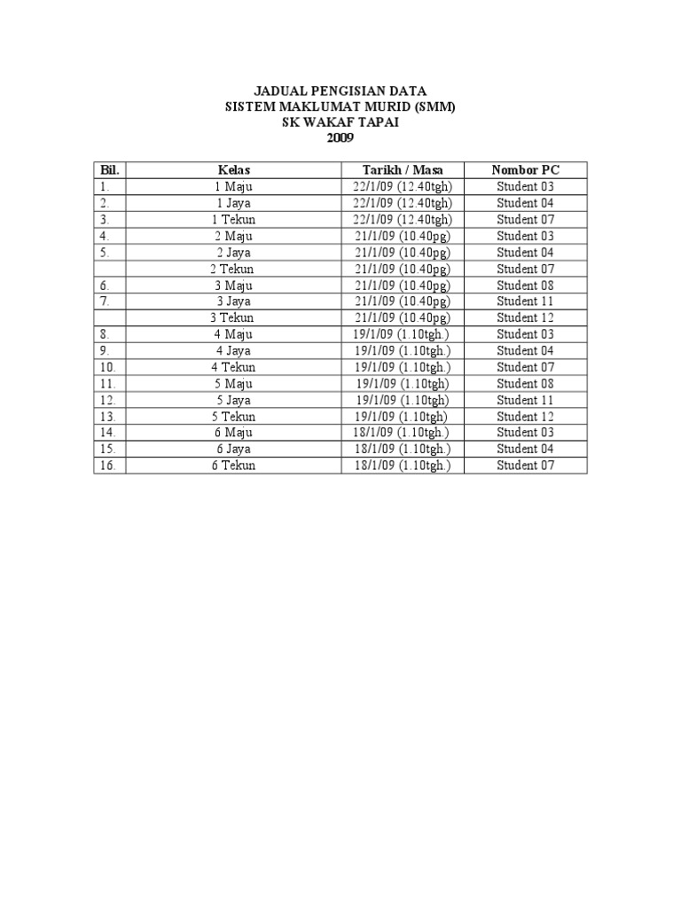 Jadual Pengisian Data SMM 2009 | PDF