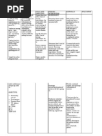 Nursing Care Plan For Post Trauma NCP | PDF | Psychological Trauma ...
