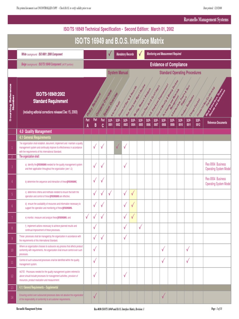 Matrix Interface | PDF | Quality Management System | Quality Management
