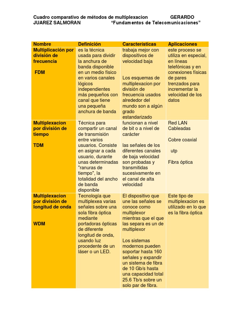 Cuadro Comparativo de Técnicas de Multiplexacion | PDF
