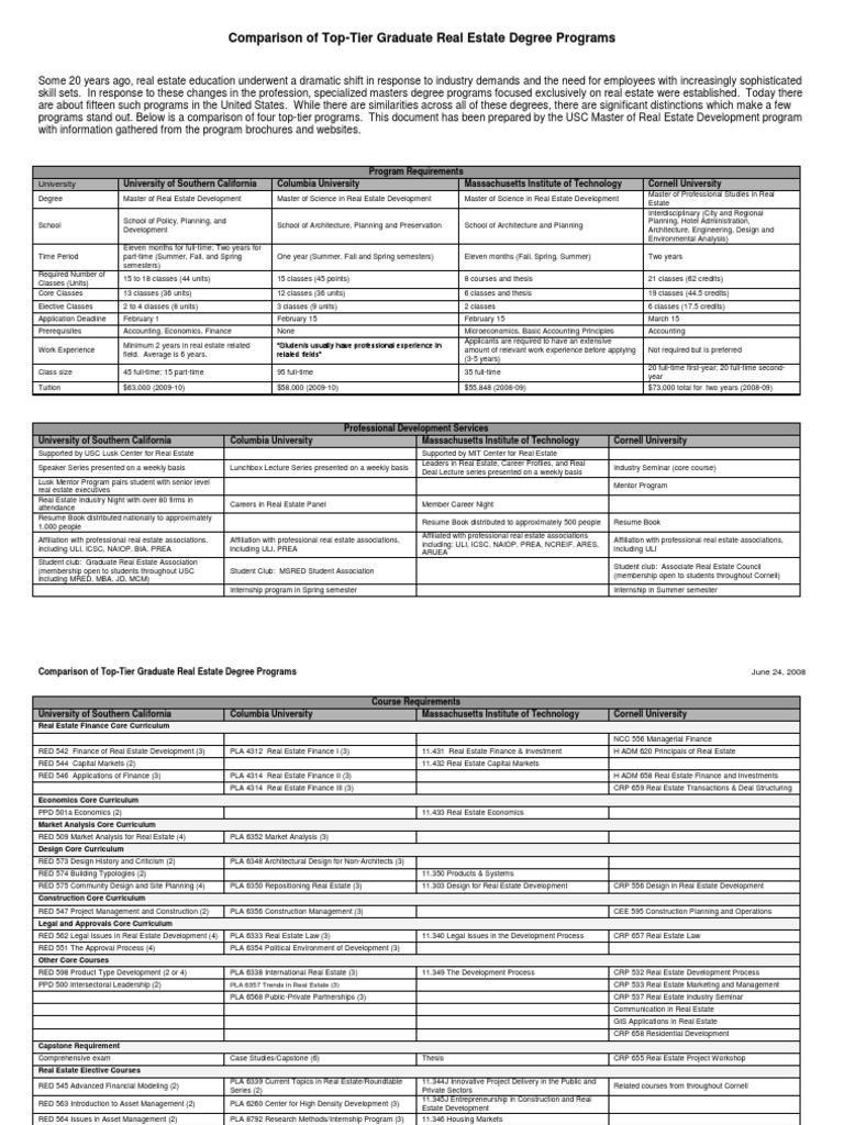 Real Estate Programs Comparison | PDF | Massachusetts Institute Of ...