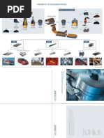 PE License SER Form | PDF | Engineering | Business