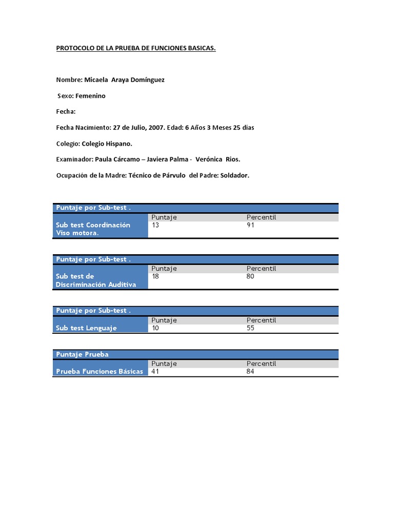 Protocolo de La Prueba de Funciones Basicas | PDF | Ajedrez | Juegos y actividades