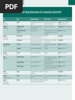 Herb Drug Interaction Chart From Mediherb | PDF | Aspirin ...