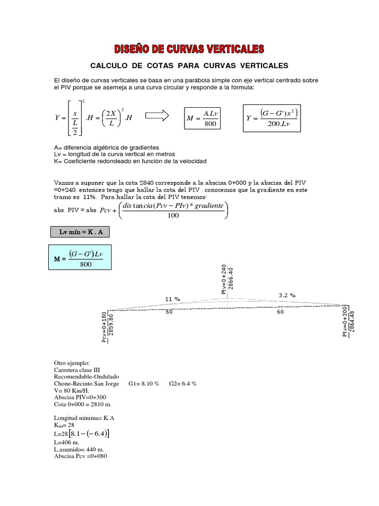 Calculo de Cotas para Curvas Verticales PDF | PDF